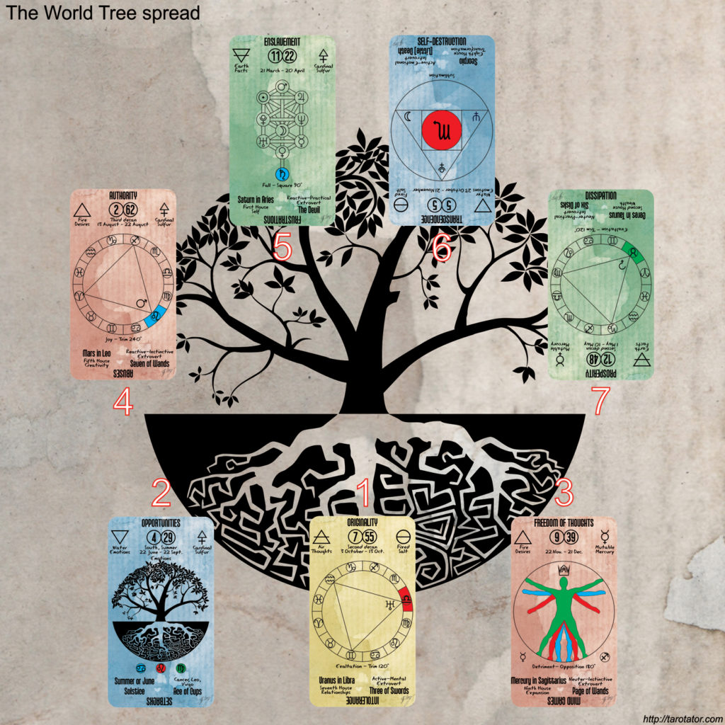 The World Tree spread – Esoteric and Divinatory Tarot