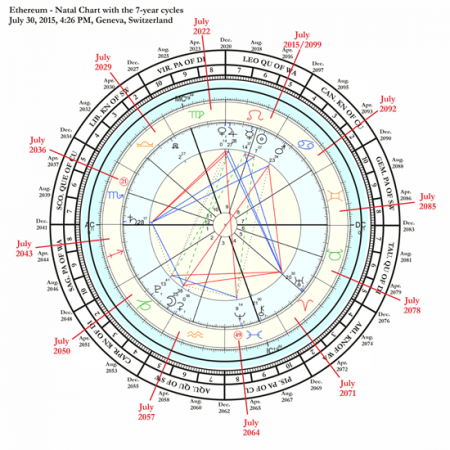Ethereum, an esoteric exploration, part one – Esoteric and Divinatory Tarot