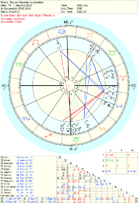 The Saturn and Neptune Conjunction in January 2026 – Esoteric and ...